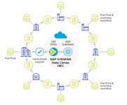 LRS Output Management | Print Management | Pull Printing